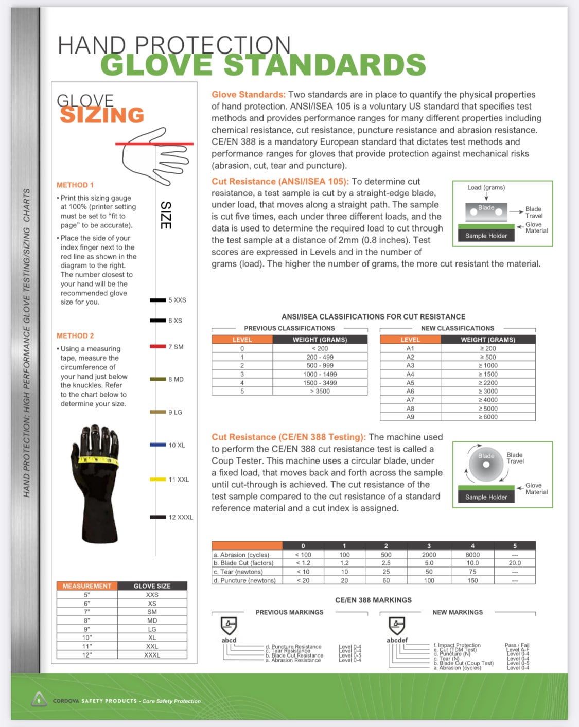 Safety: Cordova Standards & Sizing | Ed Burton